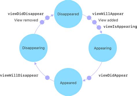 Enhancing Your App With Fluid Transitions Apple Developer Documentation