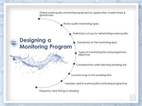 Water Quality Monitoring Management Powerpoint Presentation Slides