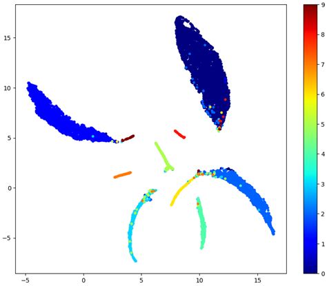 Visualization Of Penultimate Layer In Resnet32 Trained On The