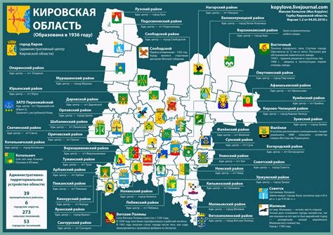 Развитие Кировской области (часть 1): kopylove — LiveJournal