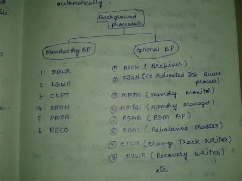 Mohan S Oracle 11g DBA Concepts Background Processes