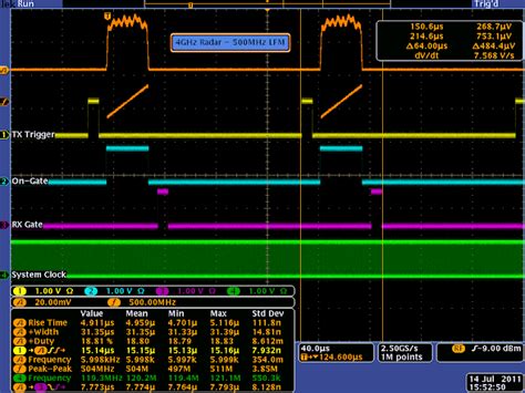 Joel Avrunins Effective Bits Of Knowledge Radar Analysis With The Tektronix Mdo4104 6