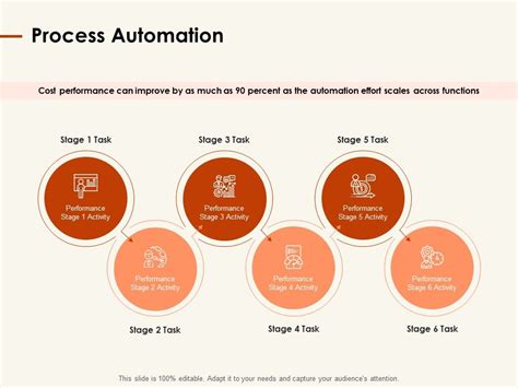 Process Automation Ppt Powerpoint Presentation Layouts Brochure PowerPoint Templates