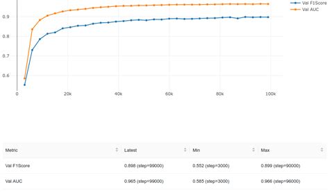 Does My Loss Curve Show The Model Is Overfitting Pytorch Forums