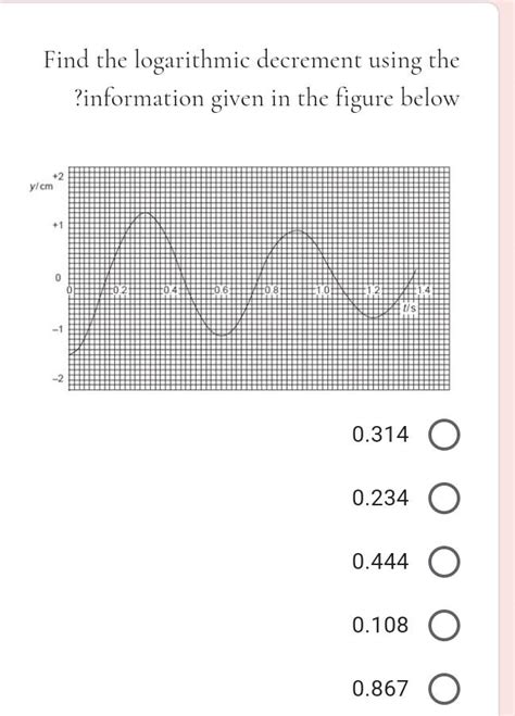 Solved Find The Logarithmic Decrement Using The Information