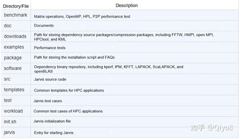 Exploring The Secrets Of HPC Applications OpenEuler