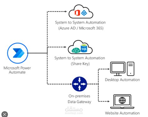 Power Automate Project مستقل