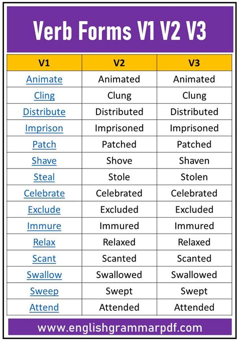 50 Verb Forms V1 V2 V3 List