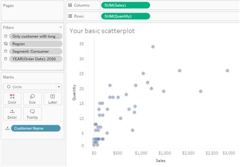 Creating Auto Adjusting Equal Sized Quadrants In Tableau Data Revelations