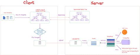 Ai Innovations And Trends 09 Cursor Tools Rag Features Tablerag And