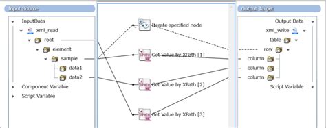 Official Mapper Get Value By Xpath