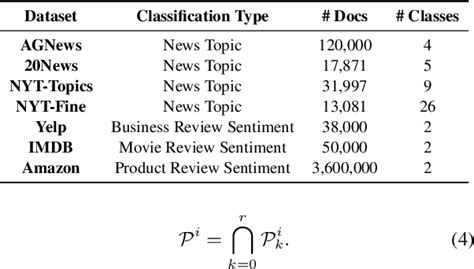 Table 1 From Pieclass Weakly Supervised Text Classification With