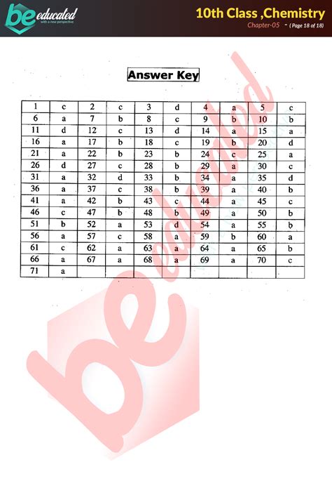 Chapter 5 Chemistry 10th Class Notes Matric Part 2 Notes