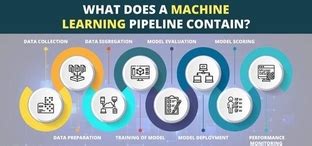 7 Eye Opening Examples Of Data Pipelines Guide 2025 Estuary