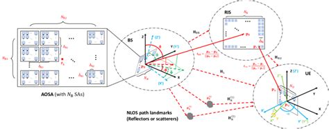Illustration Of The Proposed Thz Localization System Model Download