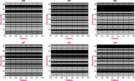 The Results Of The Wilcoxon Statistical Test N Neutral S Sad F