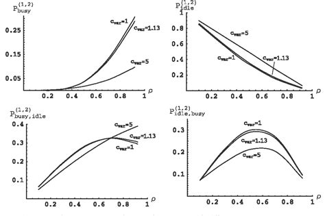 Figure 4 From A Tandem Giph1→•ph10 Queue With Blocking Semantic Scholar