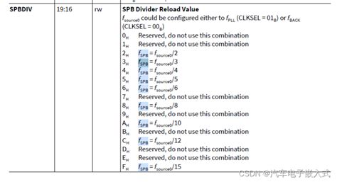 【tc3xx芯片】tc3xx芯片的gtm模块详解博世gtm Csdn博客