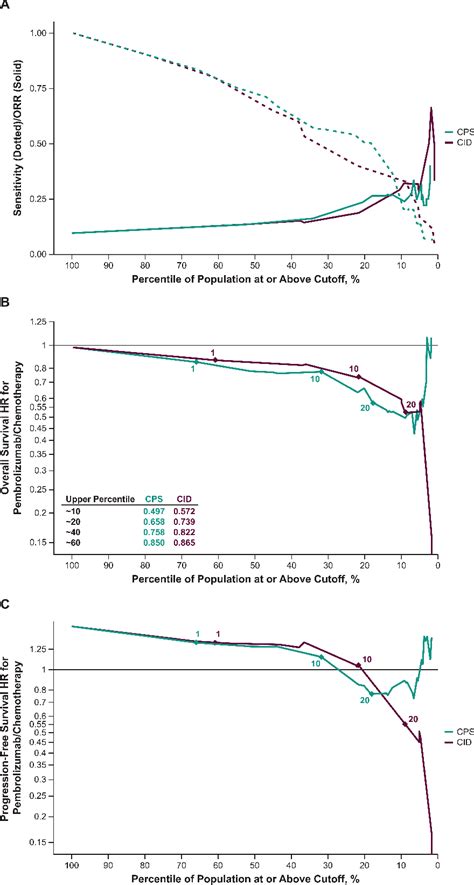figure 2 from contribution of tumour and immune cells to pd‐l1