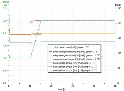 modelling 6 cylinder diesel engine in amesim using pressure curve and