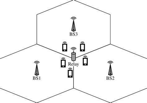 Relay Assisted Multi Cell Communication Download Scientific Diagram