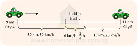 What Is Average Speed Home Campus
