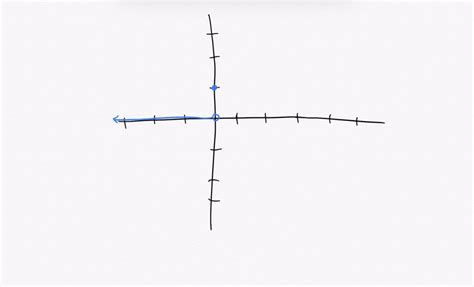 Square Wave Graph The Square Wave Defined By F X 0 If X