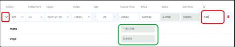 Datatable Values Are Getting The Default Valuesinitially Loaded Values