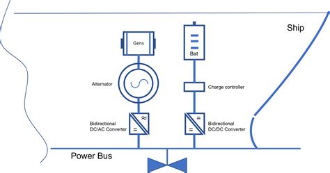 Project Overview Heo