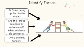 FOSS Slides Motion Matter Investigation More About Forces
