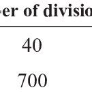 Grid Sizes In Radius And Axis Direction Download Scientific Diagram