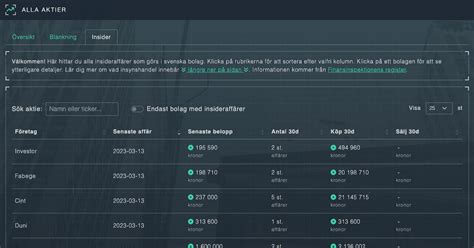 Nymi Band 4 Integrates With Fingerprints For Secure Biometric Authentication In Rugged