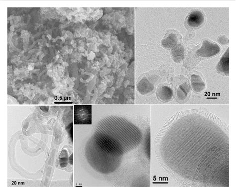 Figure 2 From A Facile Synthesis Of A Carbon Encapsulated Fe3o4 Nanocomposite And Its