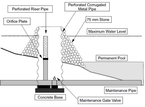 A Diagram Shows A Vertical Perforated Riser Pipe Covered By Stones