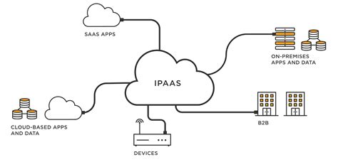 Integrating A Saas Product By Toshi