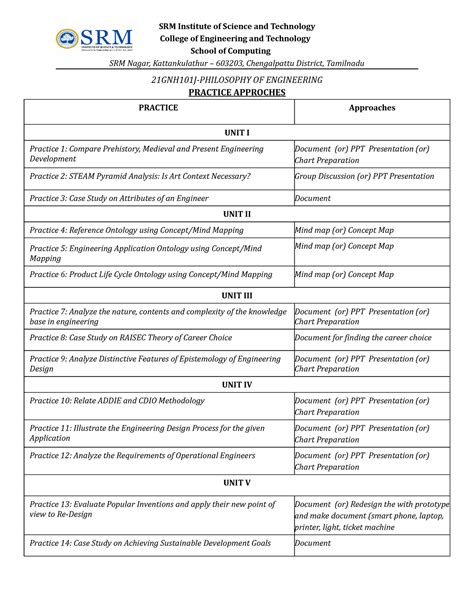 Practice Approaches Notes SRM Institute Of Science And Technology College Of Engineering And