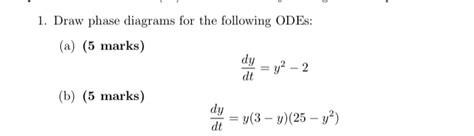 Solved Draw Phase Diagrams For The Following ODEs A Chegg