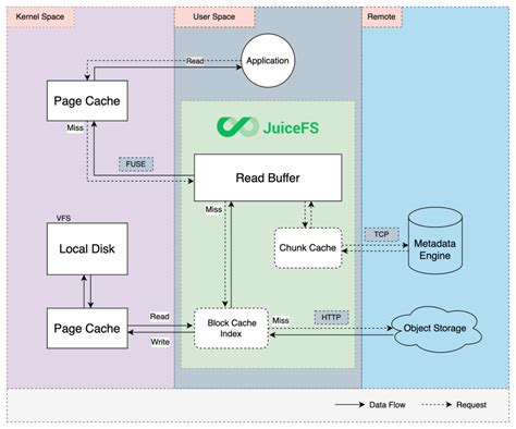Java 发现了二分查找的秘密 个人文章 Segmentfault 思否