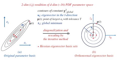 1 schematic representation of the hessian method taken from [77
