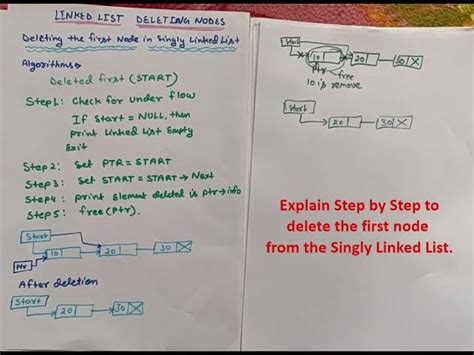 Where Can I Find The Algorithm In Pseudocode For Deleting Prims