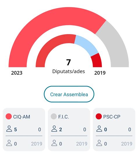 Ciq Am Guanya Les Eleccions Municipals Del 28 M A Querol Ajuntament