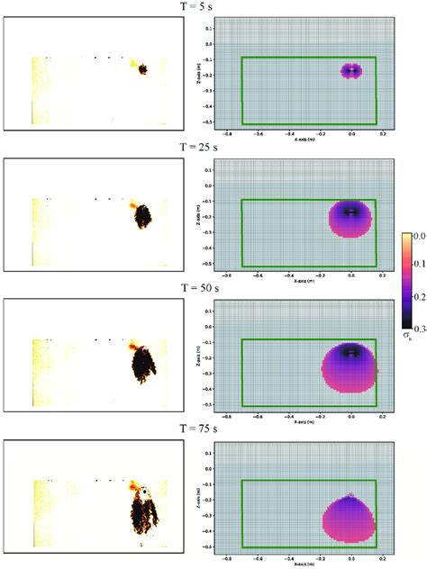 Comparison Between The Experimental Results On The Dnapl Migration In A
