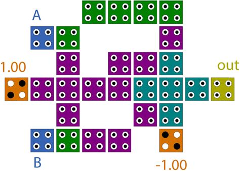 Designing Of A Dual Functional Xor Block In Qca Technology