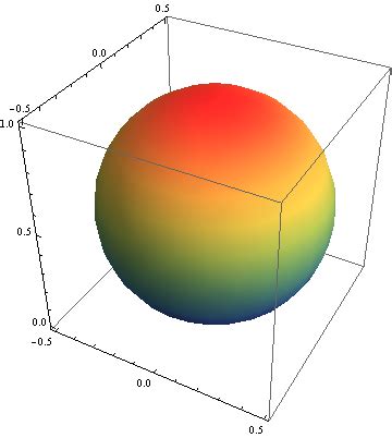 Color Plotting Spherical Surfaces Mathematica Stack Exchange