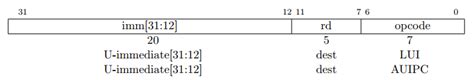 一文看懂risc v的rv32i指令集 risc v b 和 j 格式的分支和 csdn博客