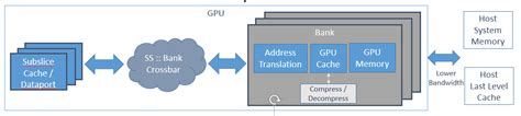 Gpu Memory System