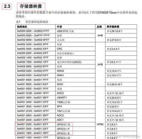 stm32 什么是寄存器 csdn博客
