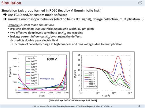 Ppt Silicon Sensors For Hl Lhc Tracking Detectors Rd50 Status Report Powerpoint Presentation
