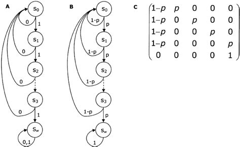 a graphical representation of the deterministic ®nite automaton