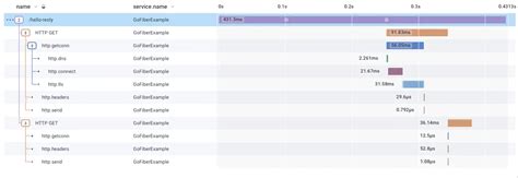unmasking the github star history track daily trends and break the 40k limit by emanuele